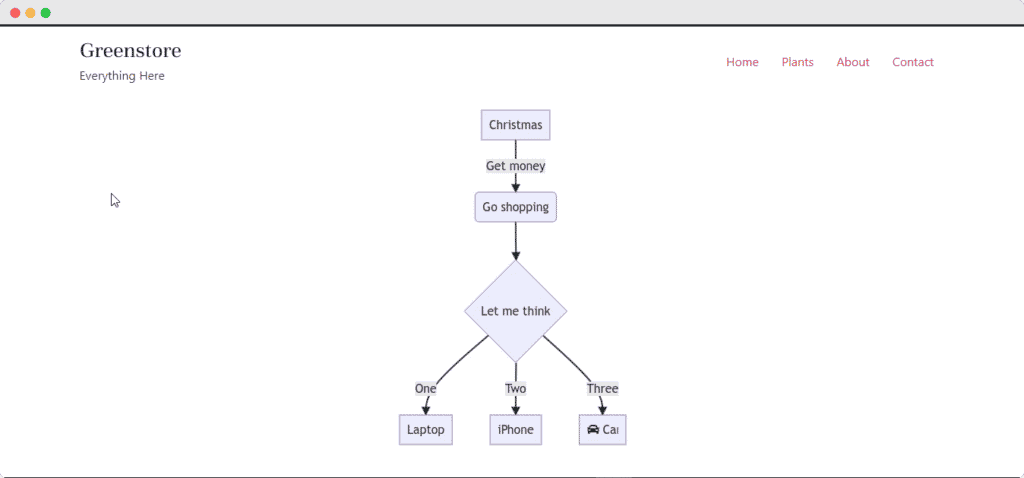 HOW TO EMBED MERMAID DIAGRAMS IN WORDPRESS WITH EMBEDPRESS - EmbedPress