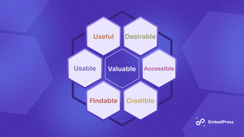 How to Optimize Content Heavy Websites for Mobile [2025] - EmbedPress